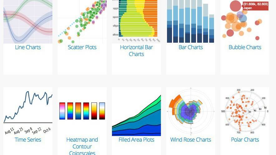 Plotly Kostenlose Datenvisualisierung Mit JavaScript Heise Online