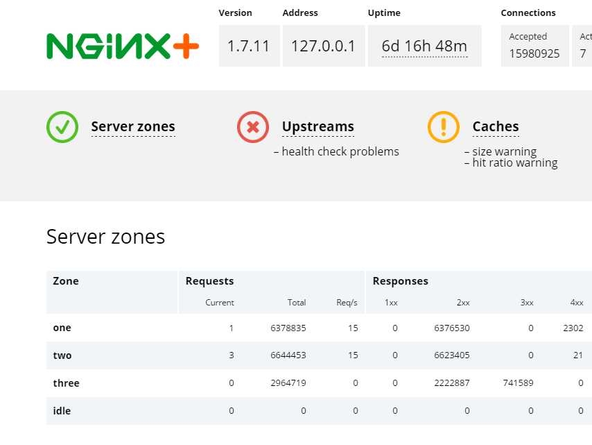 Nginx Plus verbessert Lastverteilung und Hochverfügbarkeit | heise online