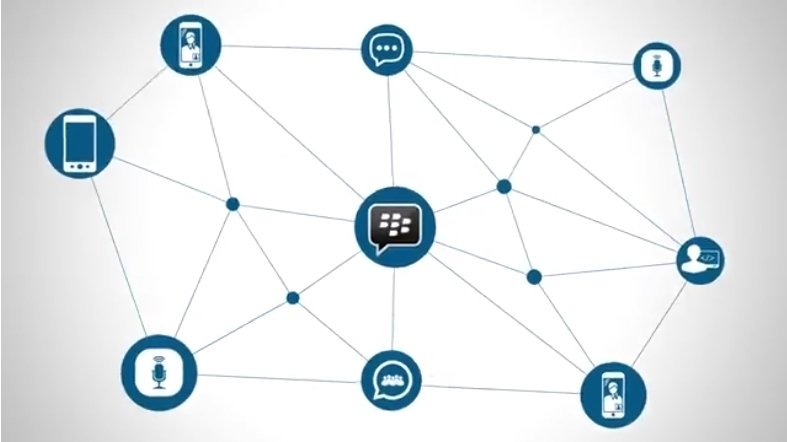 BBM Enterprise SDK unterstützt Web Apps | heise online BBM Enterprise SDK unterstützt Web Apps | heise online