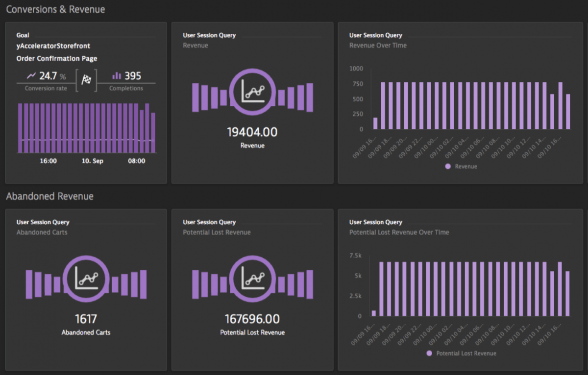 Dynatrace macht User Session Query Language (USQL) allgemein verfügbar ...