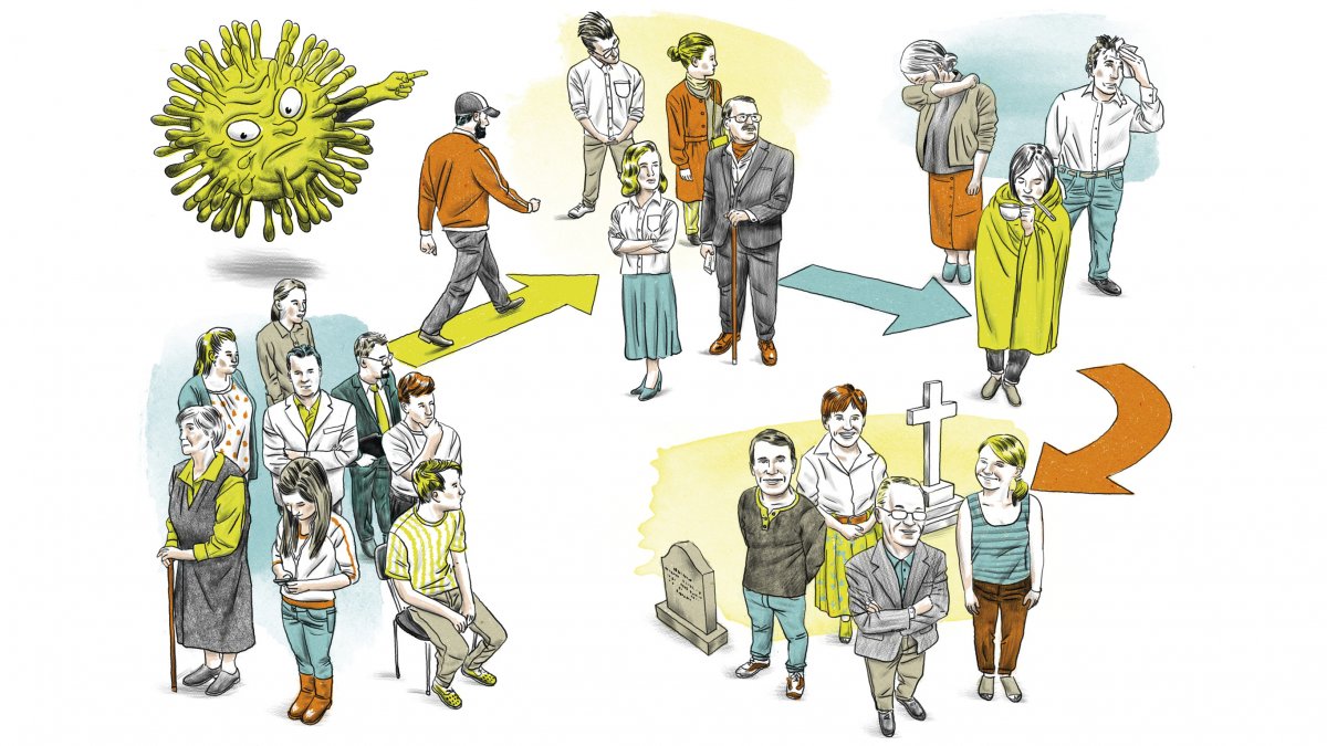 Python: Covid-19-Vorhersagen mit dem ­­SEIR-Modell und SciPy | heise online