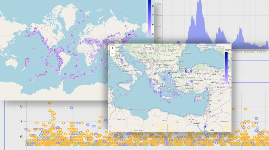 Python: Mit PyGWalker große Datenmengen effizient visualisieren | heise ...