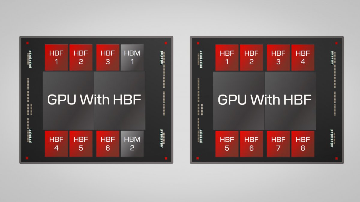 HBF: 4 TByte memory on one GPU | heise online