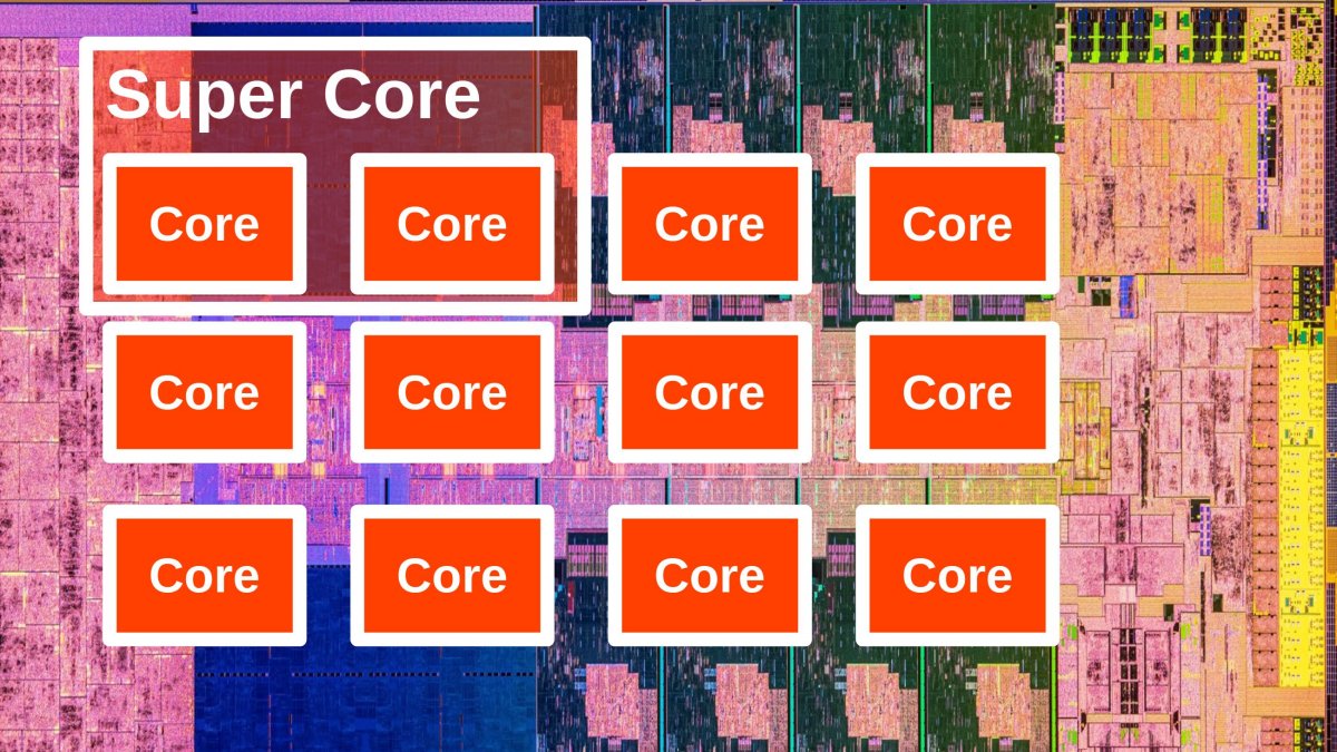 Intel plans virtual "super processor cores" | heise online