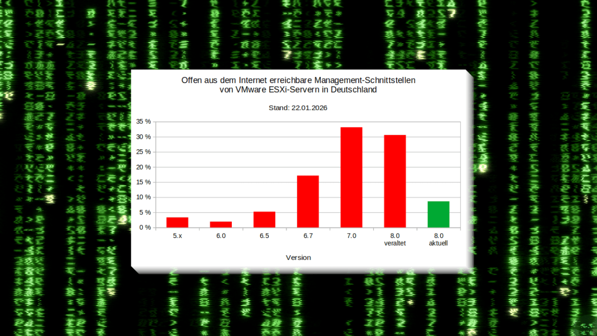 BSI warnt vor vielen verwundbaren VMware-ESXi-Servern im Netz | heise ...