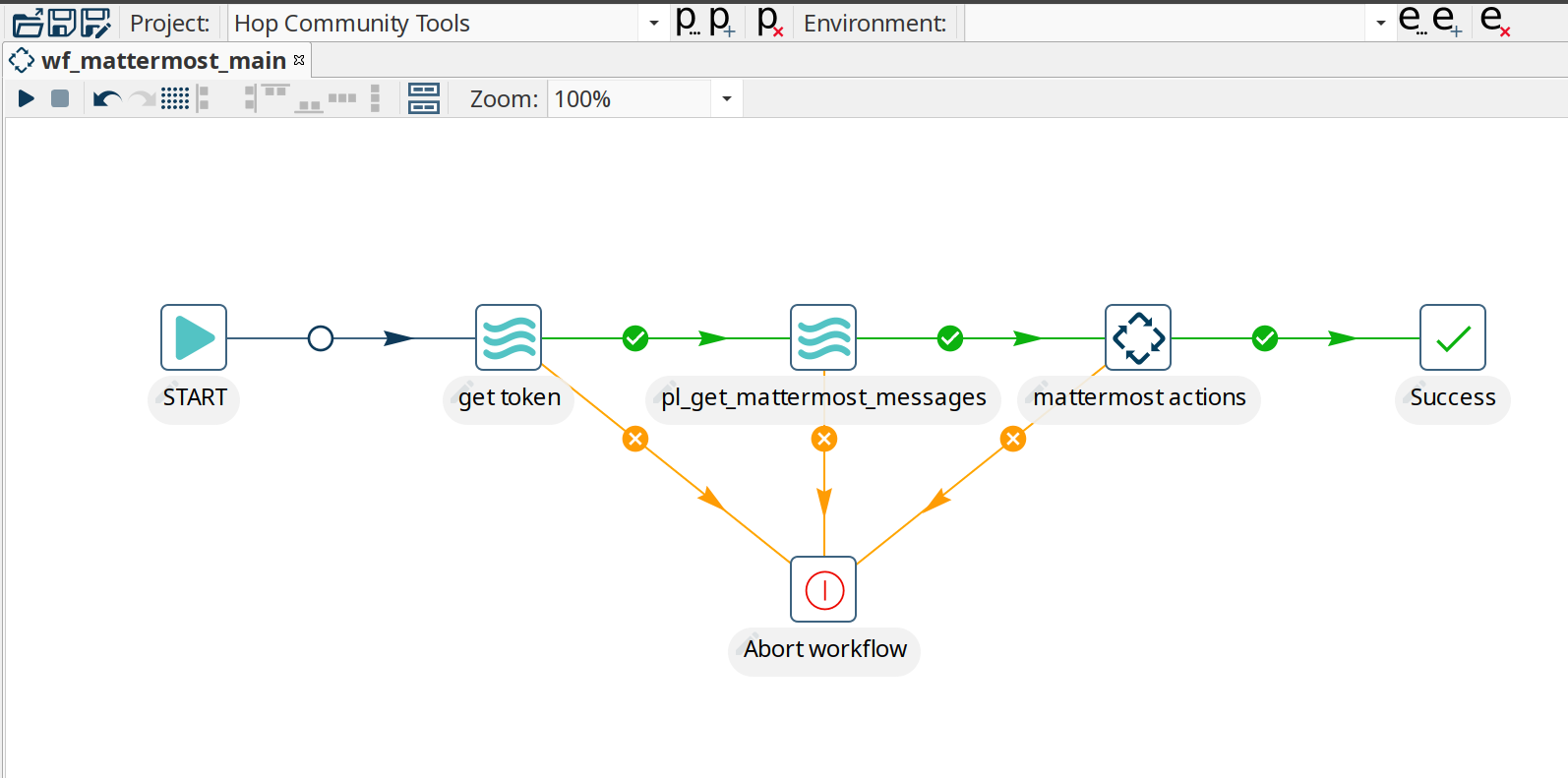 Apache Hop | heise Download