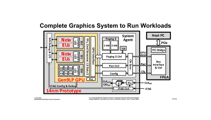ISSCC: Intel umreißt GPU-Prototyp für feinkörniges Power-Gating | heise ...
