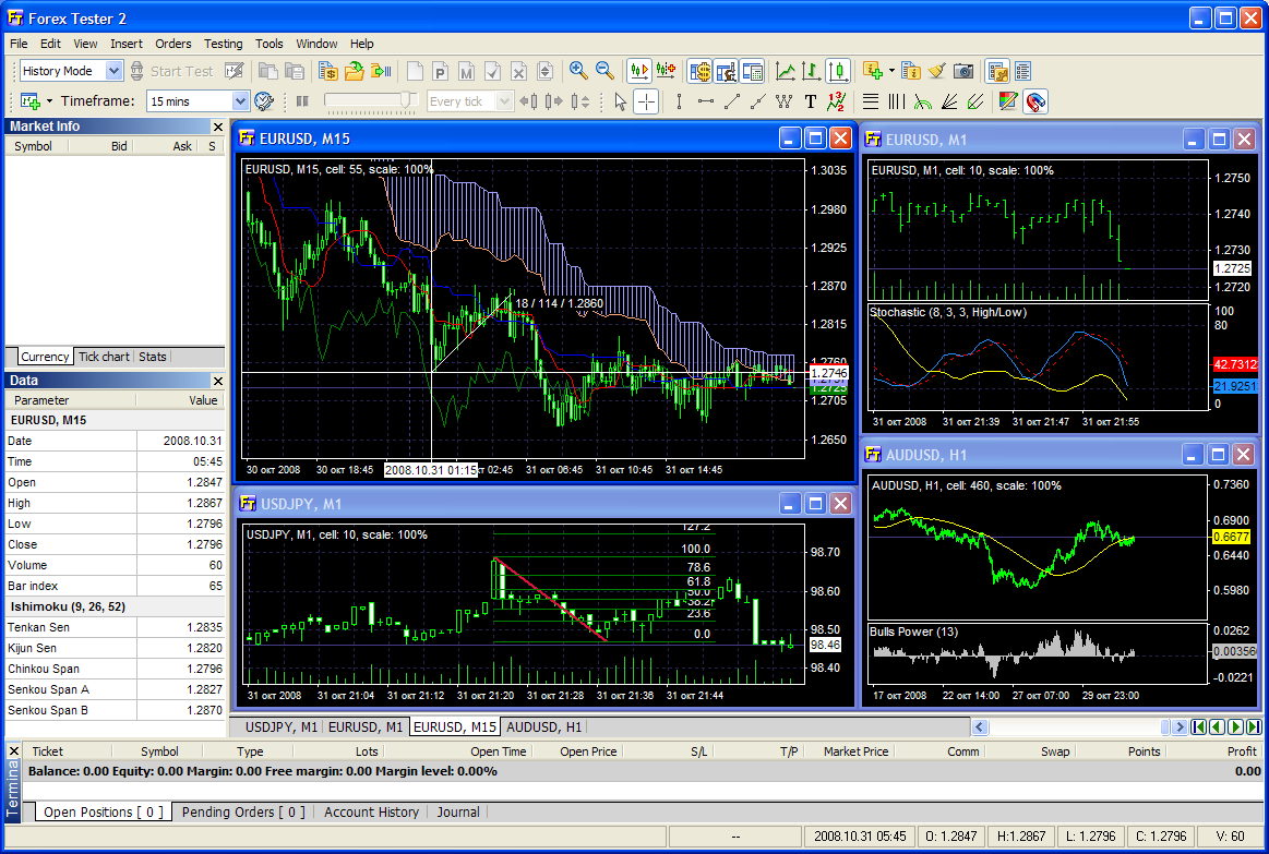 Software von Forex Tester Software | heise Download