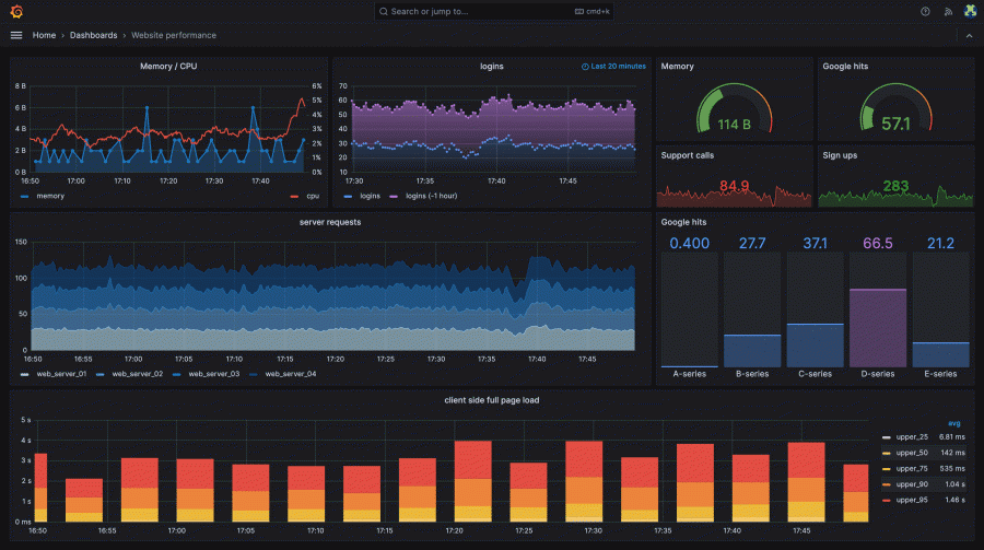 Grafana Cloud