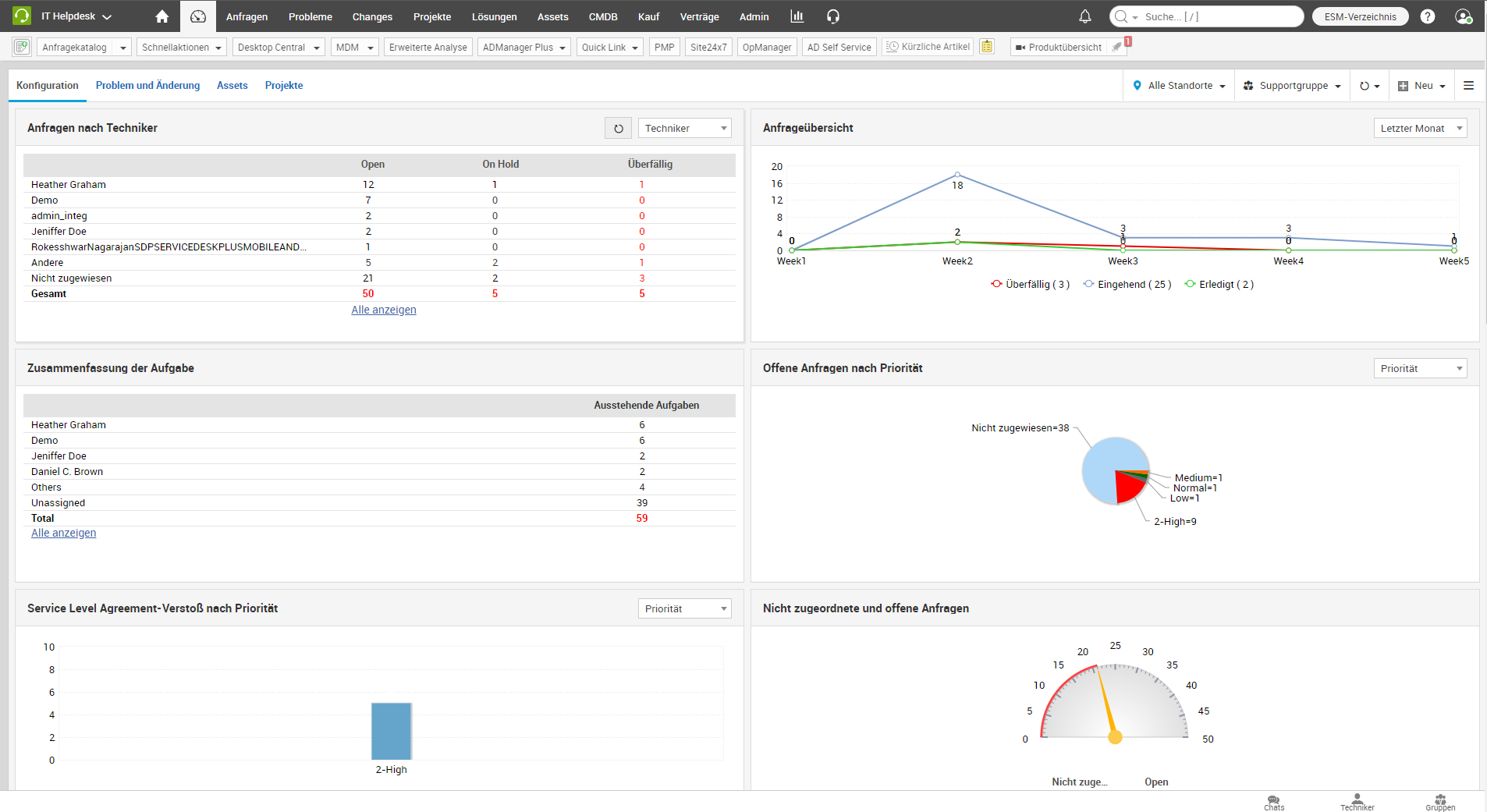 ManageEngine ServiceDesk Plus - Gratis-Download | Heise