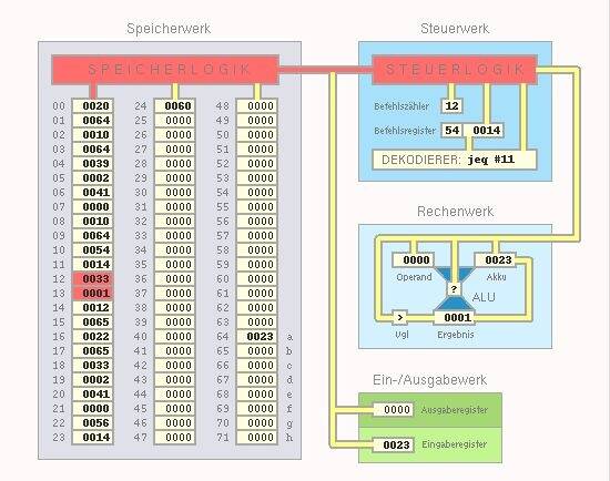 PhET Simulations - Gratis-Download von heise.de PhET Simulations - Gratis-Download von heise.de