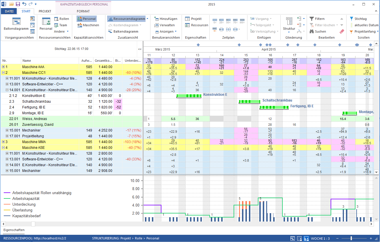 Rillsoft Project Light - Download von heise.de