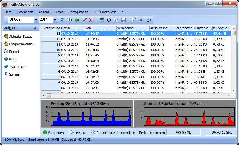 TrafficMonitor - Download von heise.de
