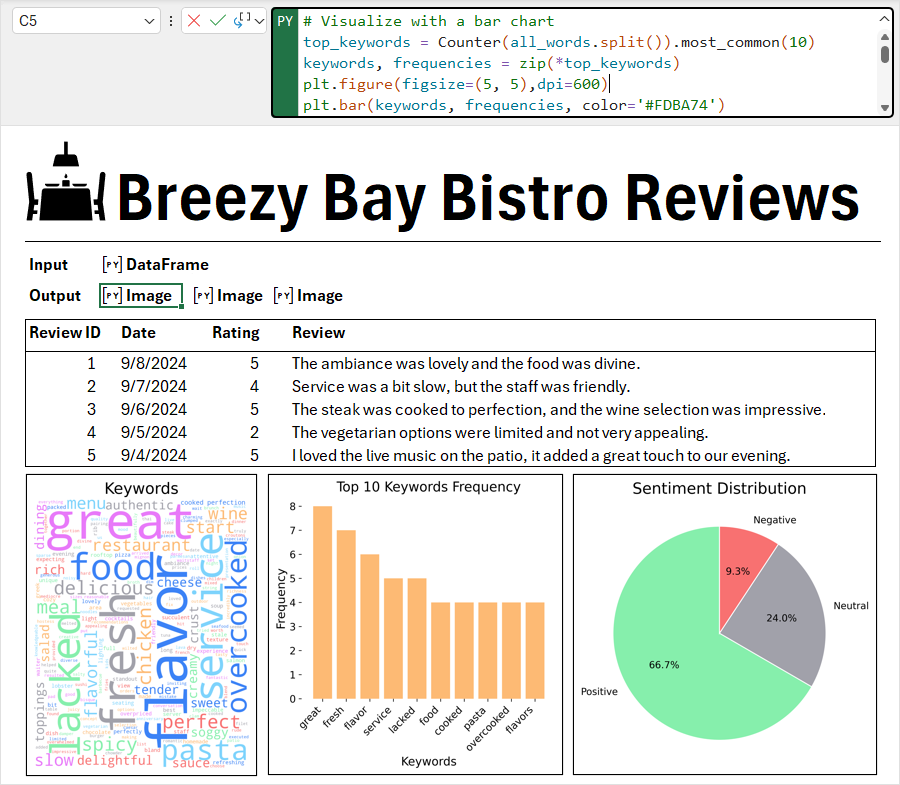 python charts in excel