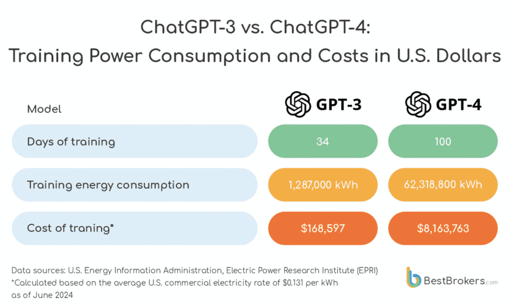 ChatGPT's power consumption: ten times more than Google's | heise online
