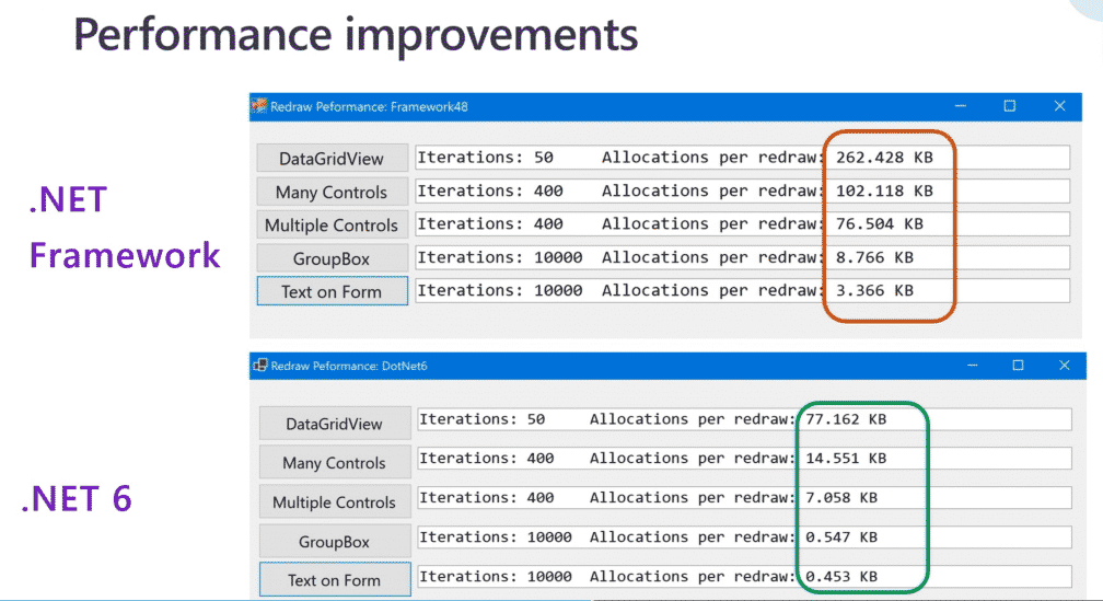 GUI frameworks for .NET – Part 1: Windows Forms | heise online