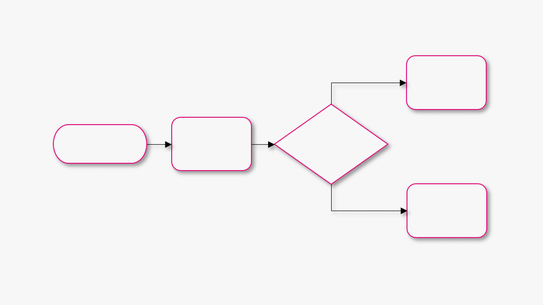 Flussdiagramm erstellen - so klappt's in Word | heise online