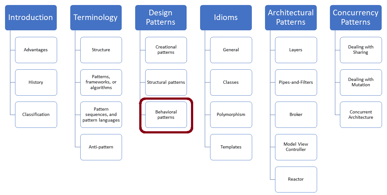 Patterns in der Softwareentwicklung: Die Template-Methode | heise online