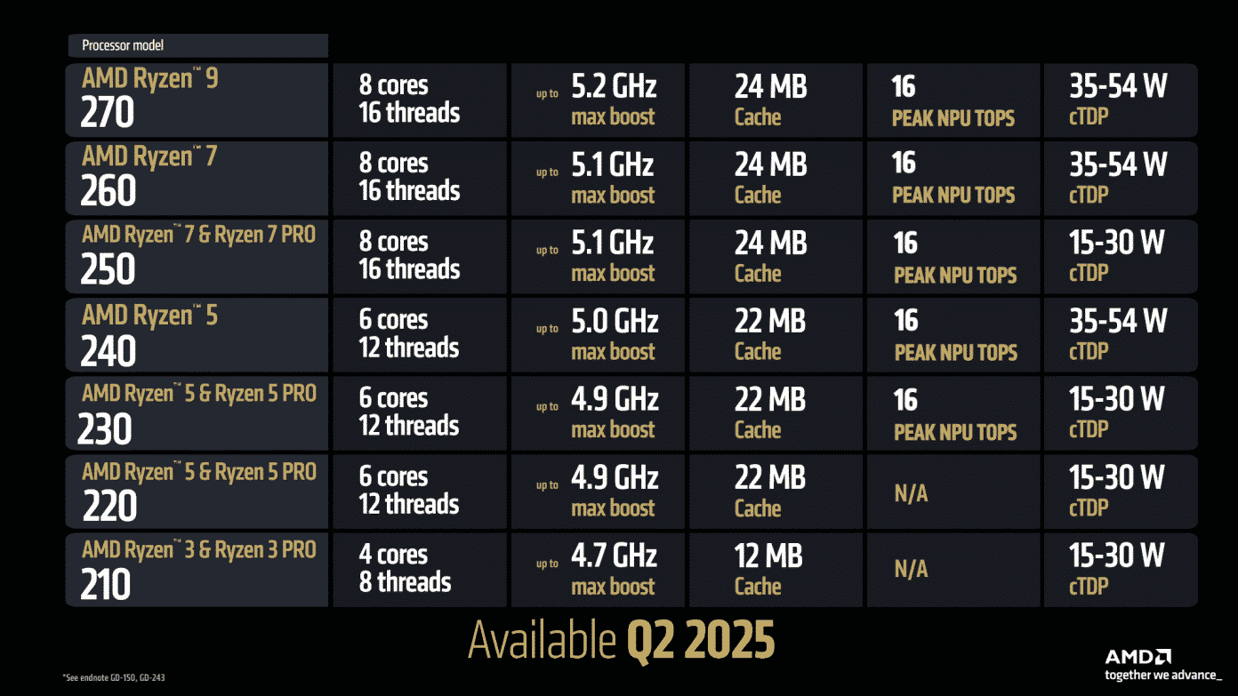 Ryzen AI Max: AMD tritt mit dicker integrierter GPU gegen Apples M4 Pro ...