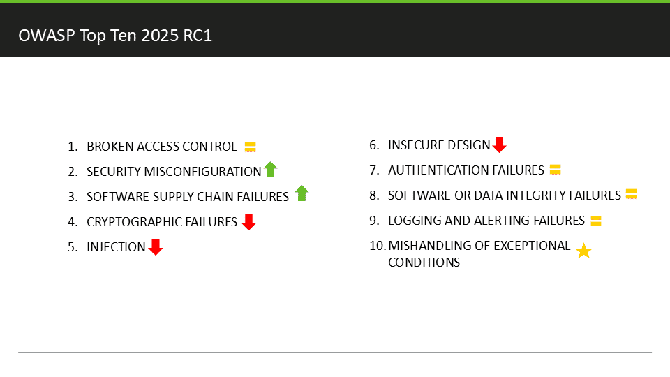Page 3: Awareness for Secure Web Development | heise online