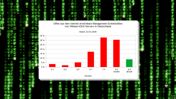 BSI warns of many vulnerable VMware ESXi servers in the network | heise ...