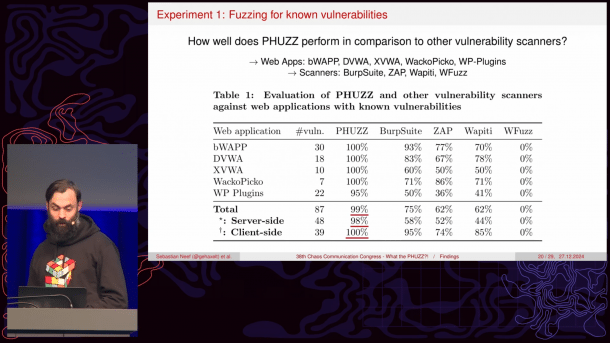 38C3: Framework "Phuzz" helps to detect errors in PHP web applications | heise online
