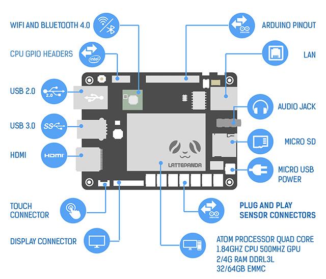 Lattepanda: Windows-10-Einplatinenrechner mit Arduino an Bord | Make