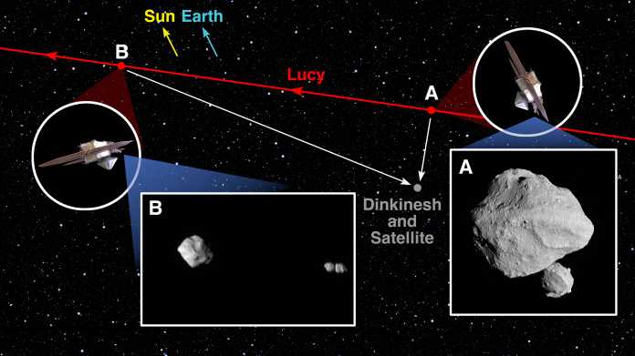 Nächste Überraschung: Erster Asteroid der NASA-Sonde Lucy hat ...