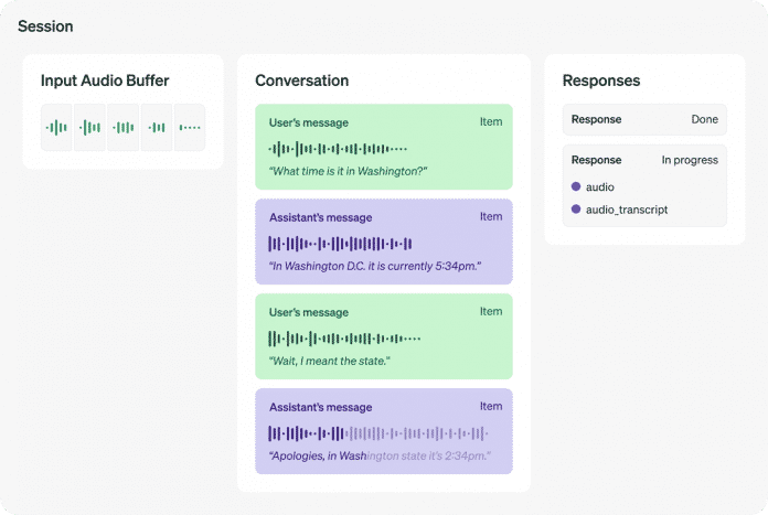 OpenAI Realtime API: Echtzeit-Unterhaltungen mit Sprachmodellen | heise ...