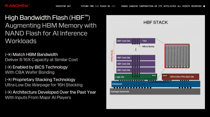 HBF: 4 TByte memory on one GPU | heise online