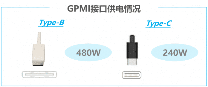 China develops its own HDMI alternative GPMI | heise online